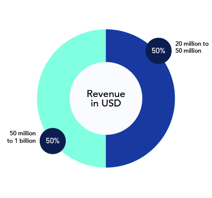 Fixing the Foundation: The State of Marketing Data Quality 2025