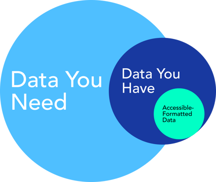 What is Data-Driven Marketing? The Definitive Guide