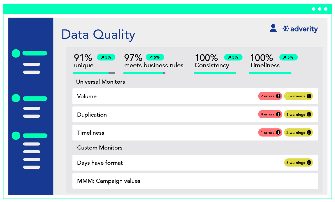 Adverity Data | The Foundation of Intelligent Marketing | Adverity