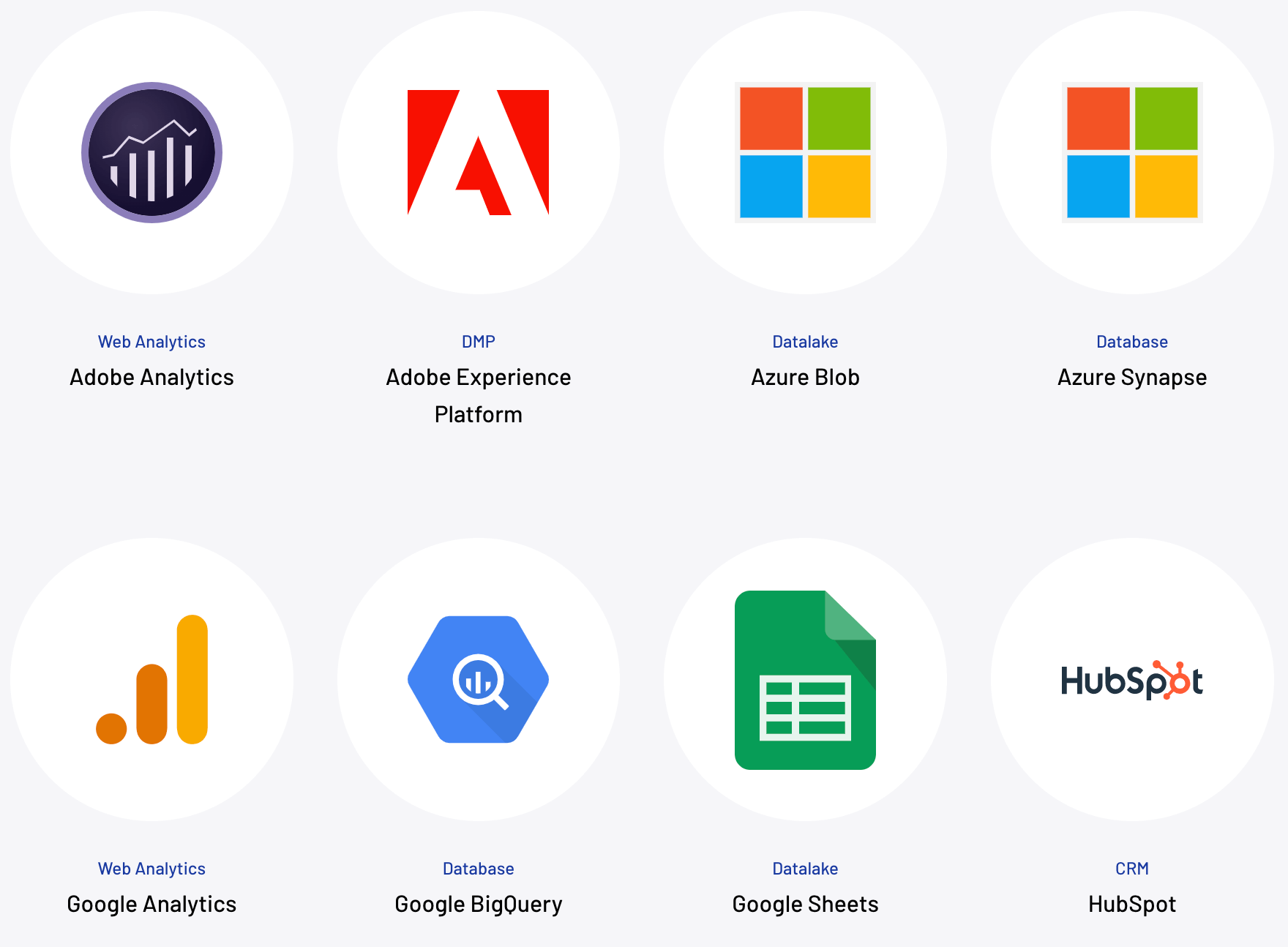 Connect all data from Google Ads with Adverity