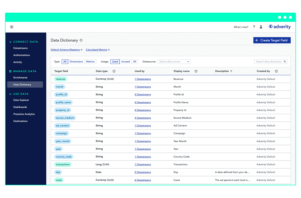 The integrated data platform for CMOs and other C-suite members