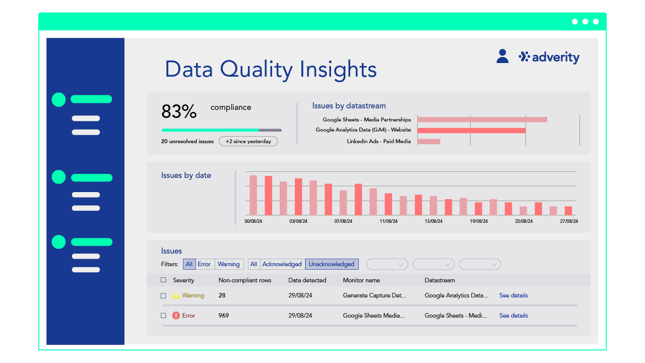 Data Quality Suite