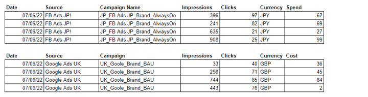 What is ETL in data?