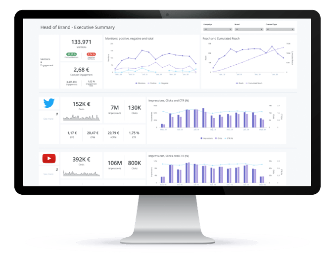 Data Connectors for Integration of All Marketing Data Sources | Adverity