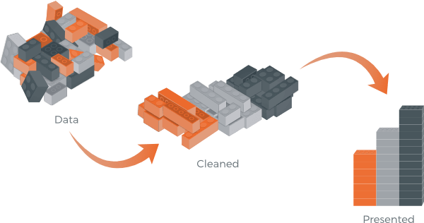 Data Integration and ETL Tool for Google BigQuery | Adverity