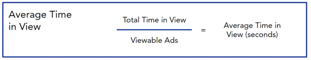 How to Measure Ad Viewability: 5 Metrics and 3 Common Pitfalls