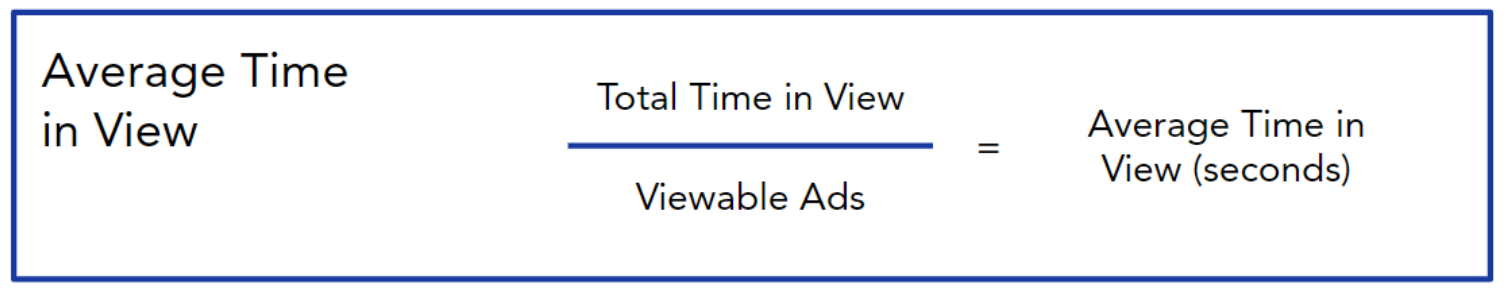 How to Measure Ad Viewability: 5 Metrics and 3 Common Pitfalls
