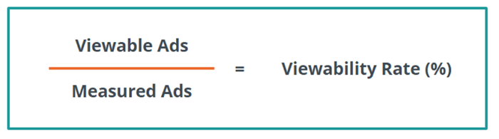 What is Ad Viewability?