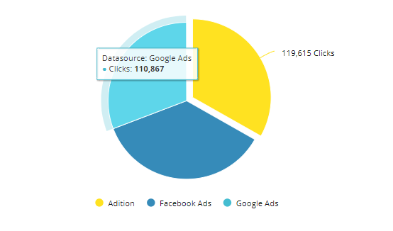 20 Chart Types You Can Use to Visualize Your Data