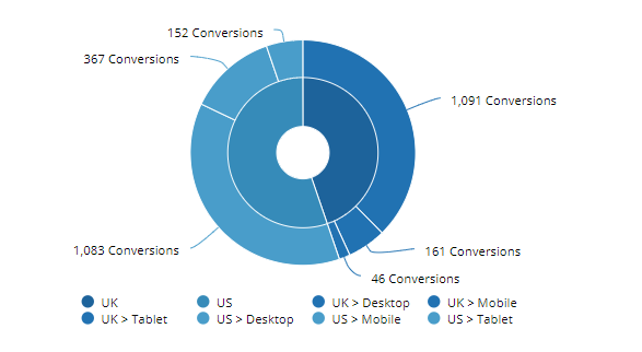 20 Chart Types You Can Use to Visualize Your Data