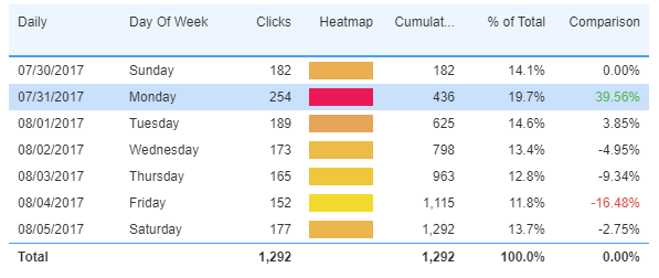 20 Chart Types You Can Use to Visualize Your Data