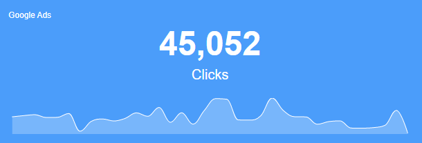 20 Chart Types You Can Use to Visualize Your Data