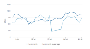 20 Chart Types You Can Use to Visualize Your Data