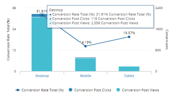 20 Chart Types You Can Use to Visualize Your Data