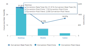 20 Chart Types You Can Use to Visualize Your Data