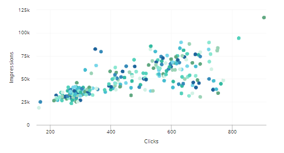 20 Chart Types You Can Use to Visualize Your Data