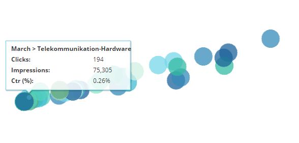 20 Chart Types You Can Use to Visualize Your Data