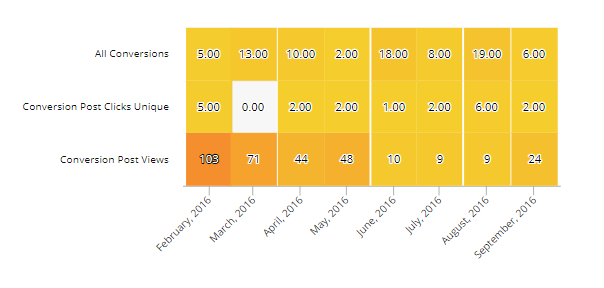 20 Chart Types You Can Use to Visualize Your Data