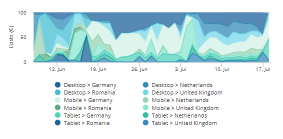 20 Chart Types You Can Use to Visualize Your Data