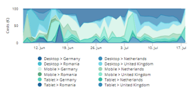 20 Chart Types You Can Use to Visualize Your Data