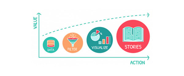 4 Golden Rules for Dashboard Best Practice