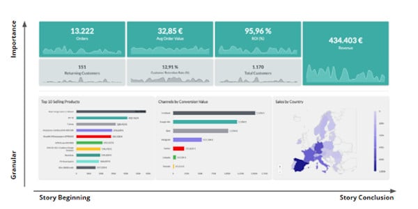 4 Golden Rules for Dashboard Best Practice