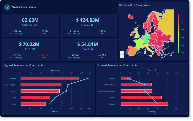How Data Transformation Can Deliver Better Insights for SaaS Marketers