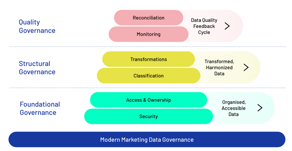 Data Governance Vs. Data Compliance: What Are The Key Differences?