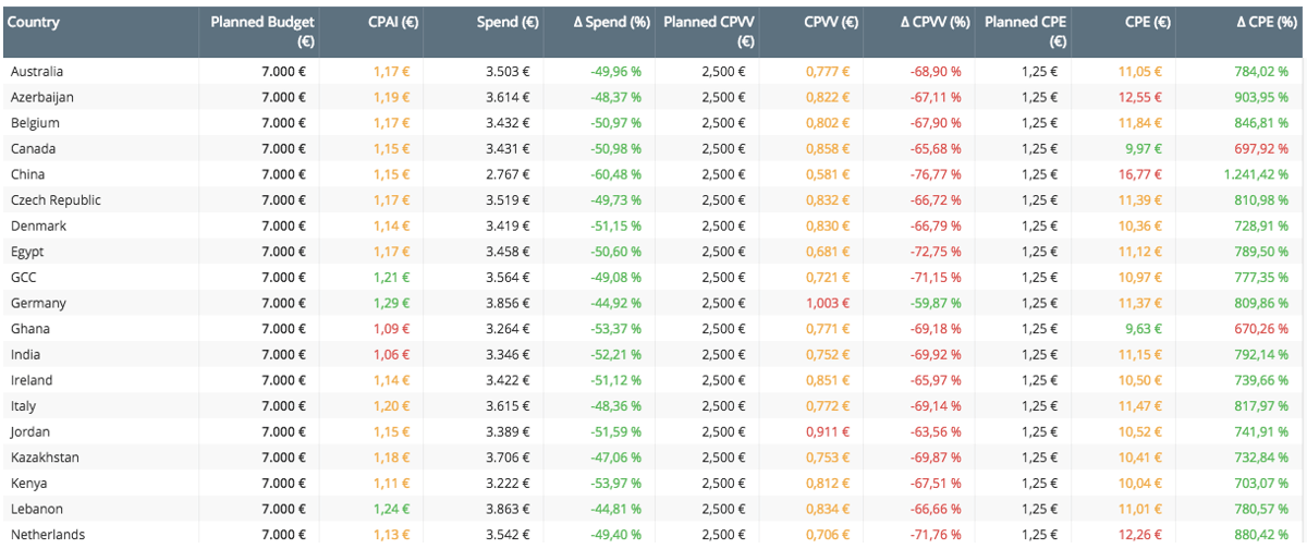 7 Features You'll Love About The New Adverity Insights
