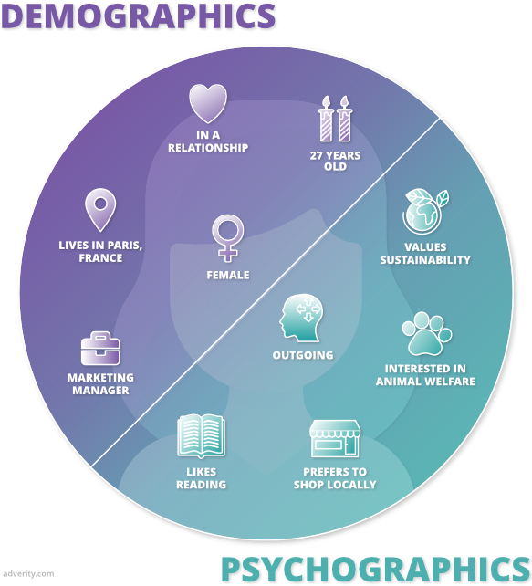 Using Data to Find Customers and Transform Your SaaS Marketing