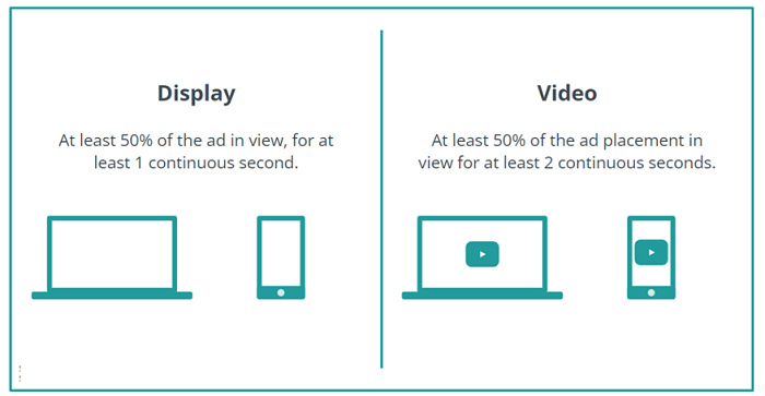 What is Ad Viewability?