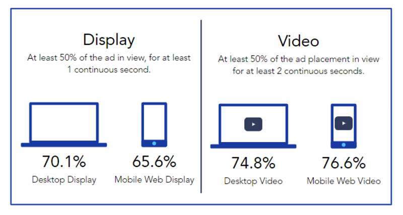 What is Ad Viewability?