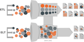 ETL & Data Integration: Improving Analytics & Data Quality