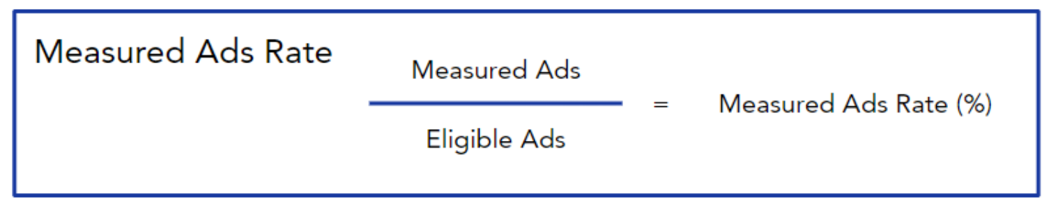How to Measure Ad Viewability: 5 Metrics and 3 Common Pitfalls