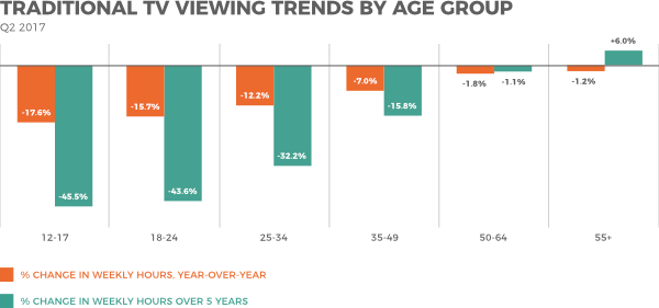 How TV Attribution Will Impact Your ROI Measurement