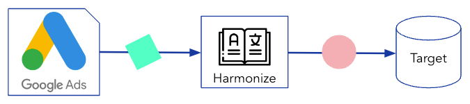 What is Data Ingestion Vs Data Integration?