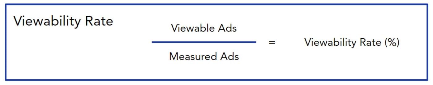 How to Measure Ad Viewability: 5 Metrics and 3 Common Pitfalls